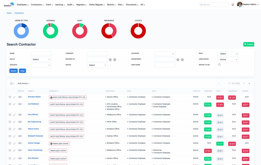 Contractor Management Software | Beakon